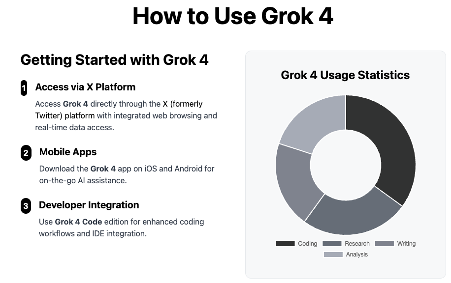 How to Use Grok 4 AI: A Comprehensive Guide